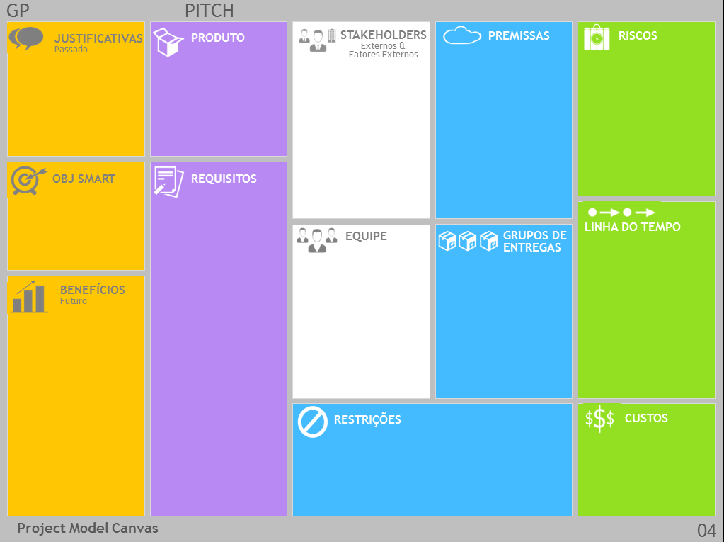 PM Canvas: forma prática, visual e colaborativa de construir um Plano ...